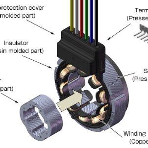 Overview Of Different Rotor Position Sensor Technologies 2 Download Scientific Diagram