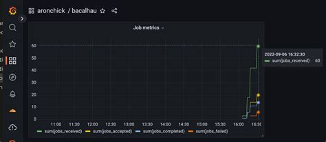 Need A Dashboard · Issue 396 · Bacalhau Projectbacalhau · Github