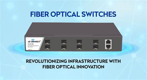 Fiber Optical Switches Driving Future Networks