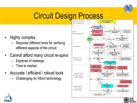 Ppt Efficient Preconditioners For Large Scale Parallel Circuit Simulation Powerpoint