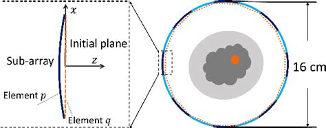 Figure 1 From Ring Array Passive Acoustic Mapping Using Hybrid Heterogeneous Angular Spectrum