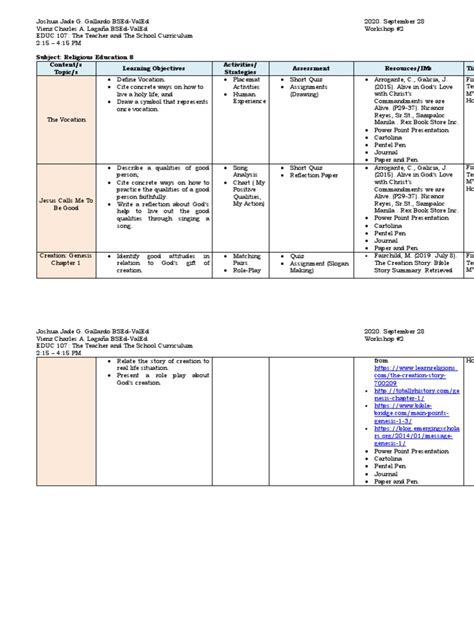 Curriculum Mapping Workshop 2 Gallardo And Lagana Pdf God