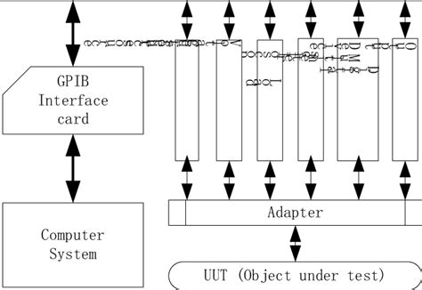 Gpib System Diagram Download Scientific Diagram