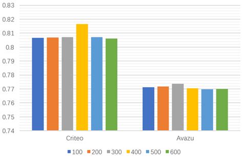 Lfdnn A Novel Hybrid Recommendation Model Based On Deepfm And Lightgbm