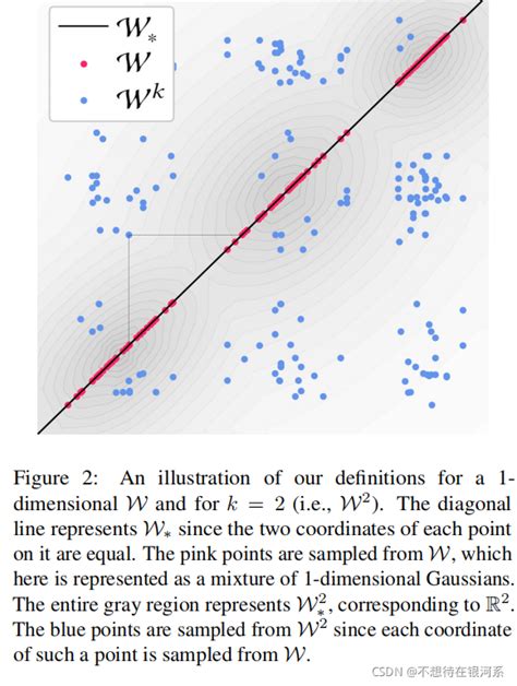 论文阅读 Designing An Encoder For Stylegan Image Manipulation Csdn博客