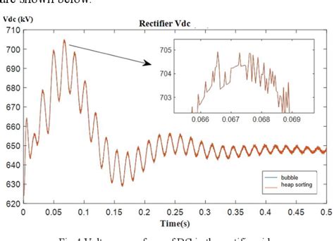 Figure 1 From Capacitor Voltage Sorting Algorithm Of Hybrid Modular Multilevel Converter