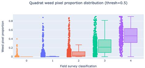 A Deep Learning Application To Map Weed Spatial Extent From Unmanned