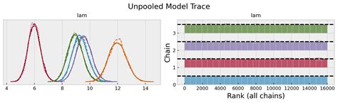 Simple Hierarchical Model With Numpyro Cookie Chips Example Dr Juan Camilo Orduz