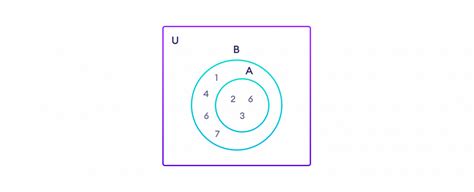 Python Set Issuperset Vietmxs Blog