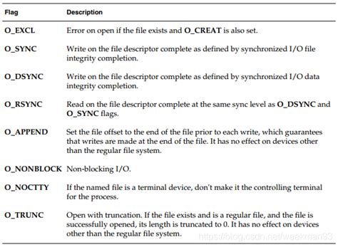 《vxworks7编程指南》笔记（七）——i o系统：基础i o vxworks 使用i915 csdn博客