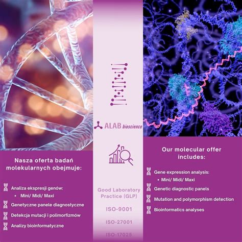 Alab Bioscience Na Linkedin Alabbioscience Transcriptomics Qpcr