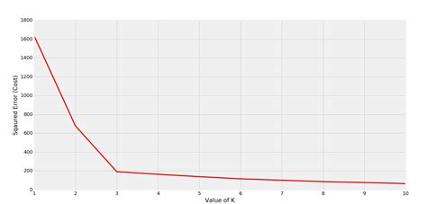 clustering algorithms contributed by milind by great learning medium