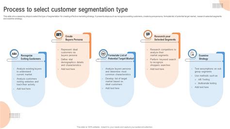 Customer Segmentation Process To Select Customer Segmentation Type Mkt