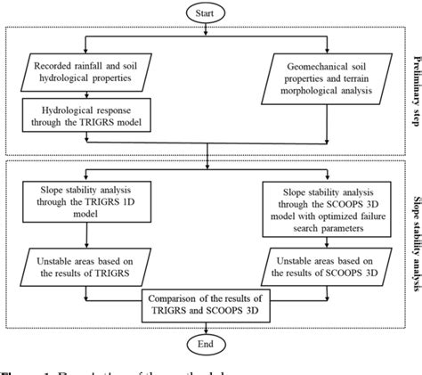 Figure 1 From Improving Spatial Landslide Prediction With 3d Slope