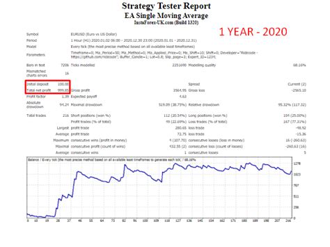 Ea Single Moving Average Free Download Trading Robot Expert Advisor For Metatrader 4