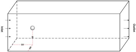 Parallel Scheme For Multi Layer Refinement Non Uniform Grid Lattice