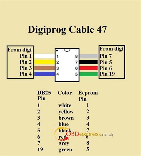 95320 Eeprom Pinout Cheapest Brunofuga Adv Br