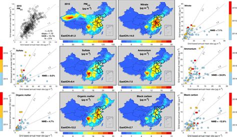 Total And Compositional Pm 25 Concentrations In China Spatial Download Scientific Diagram