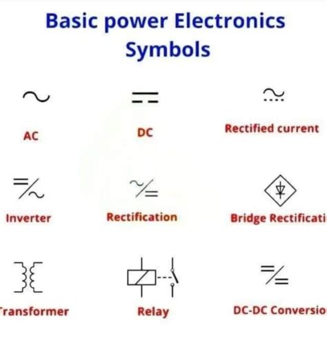 Basic Power Electronics Symbols Chart