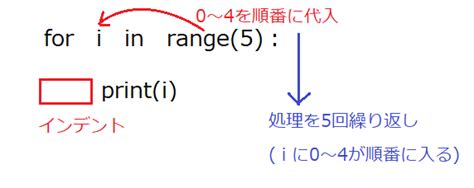 第4章 Pythonのループ処理 for を使ってみよう 超初心者向けPython入門講座