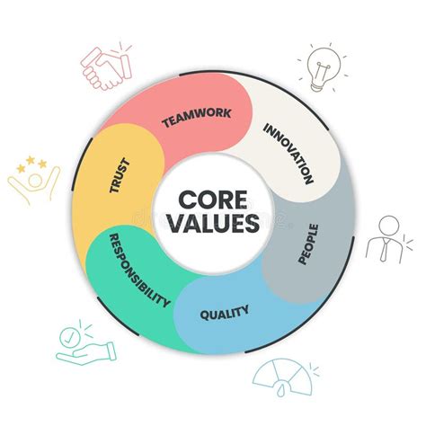 Core Values Diagram Infographic Template With Icons Has Innovation