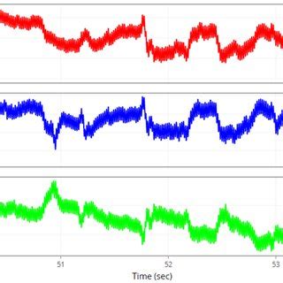 Plot Of Raw Data For All Channels Download Scientific Diagram