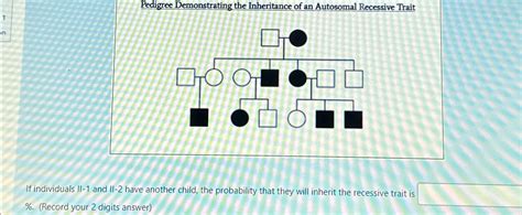 Solved Pedigree Demonstrating The Inheritance Of An
