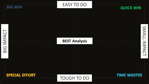 9 The Best Analysis Sheet Download Scientific Diagram