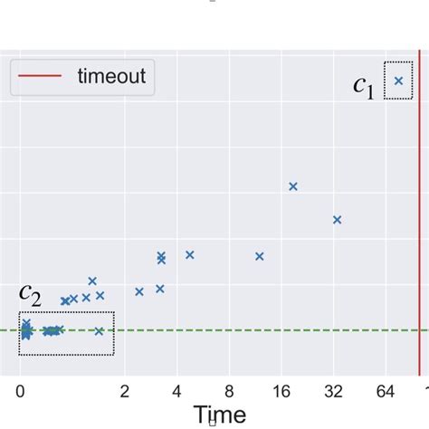 Steps In Branch And Bound Algorithm For Complete Verification Of í µí±