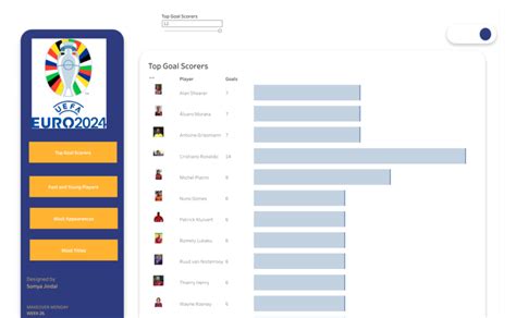 Somya Jindal On Linkedin Uefa Euro Germany 2024 Mom 2024 Week 26