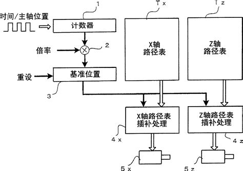 Numerical Controller Eureka Patsnap