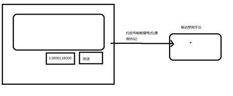 Java 抽象类和接口详解