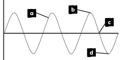 Reflection Of Light Including Specular And Diffuse Foundation Ocr Ks4 Y11 Physics Lesson