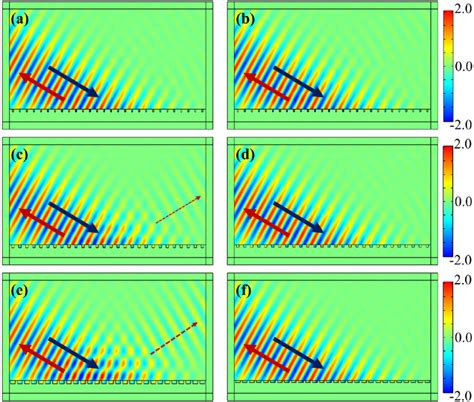 numerically simulated acoustic total field patterns for a gaussian beam