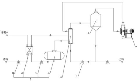 一种磁悬浮水蒸气压缩机系统的制作方法