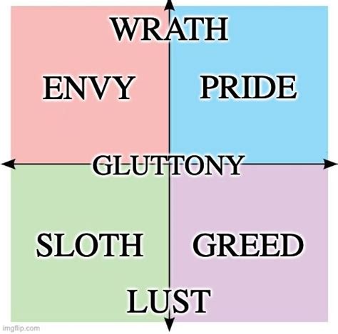 The Seven Deadly Sins Scrolller
