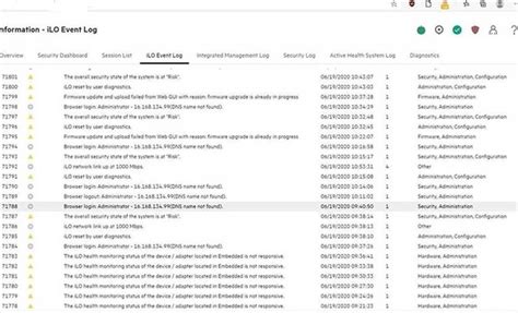 document display hpe support center