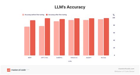 LLM Limitations Risks Statistics And Future