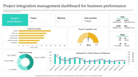 Project Integration Management Dashboard Project Integration Management Pm Ss Ppt Example