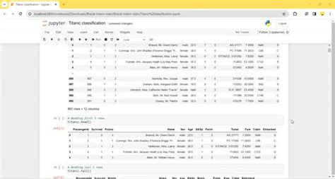 Prapti A On Linkedin Bharatintern Datascience Matplotlib