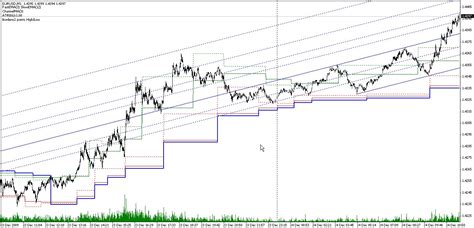 To Follow Up Horizontal Line Mql4 And Metatrader 4 Mql4