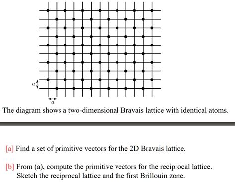 Solved The Diagram Shows A Two Dimensional Bravais Lattice With Identical Atoms A] Find A Set