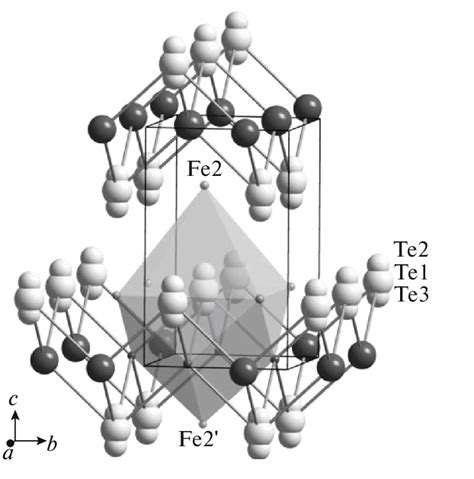 Coordination Polyhedron Of The Te1 Atom Download Scientific Diagram