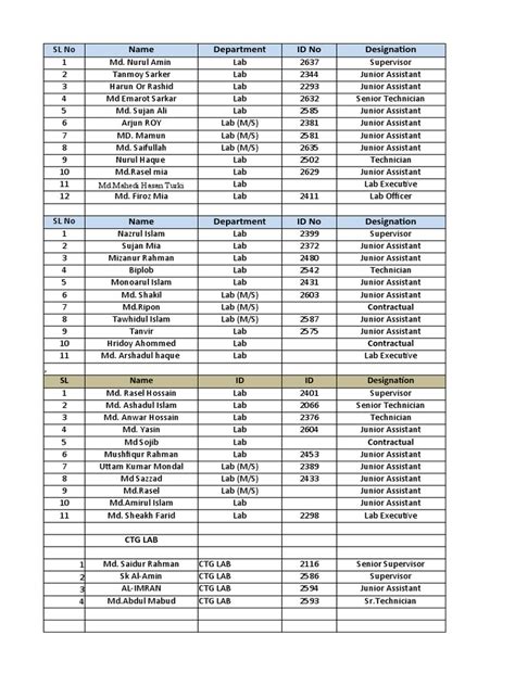 Updated Manning List Lab Pdf