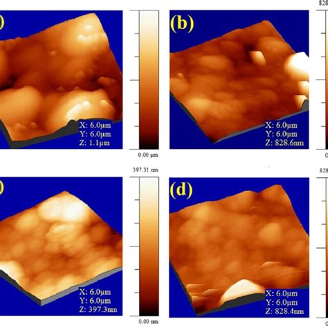 Afm Images With 6 μm Scan Length Of The Surfaces Of The A Control Download Scientific Diagram