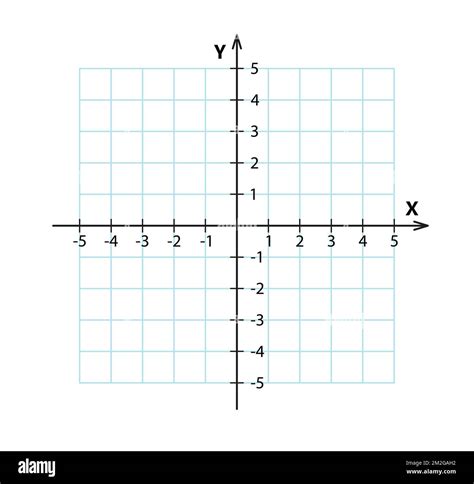 Blank Cartesian Coordinate System In Two Dimensions Rectangular