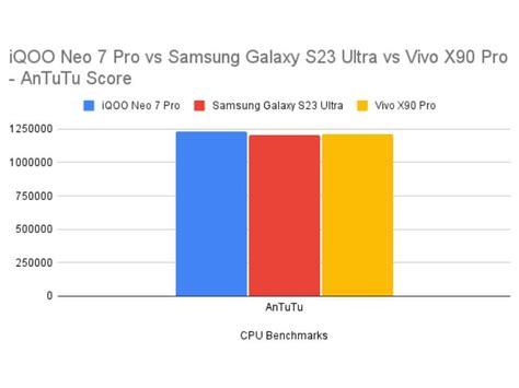 IQOO Neo Pro G Review Best Price To Performance In A Familiar Packaging