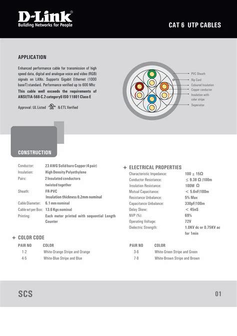 D Link CAT M Patch Cord UTP Green At Piece Cat Ethernet Patch Cable In Mumbai ID
