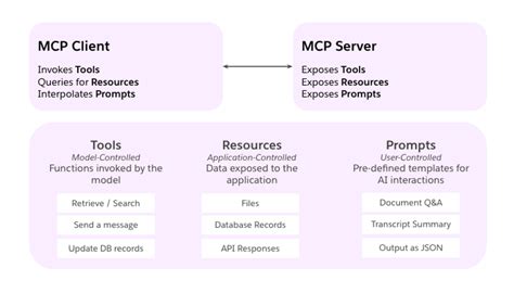 How I Improved My Productivity With Cursor And The Heroku Mcp Server