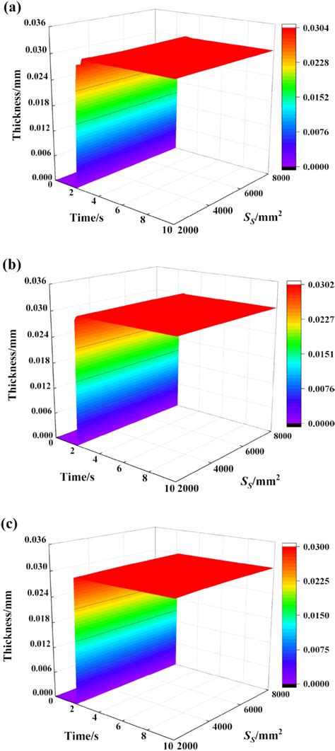 Application Of Distributed Model Predictive Control Based On